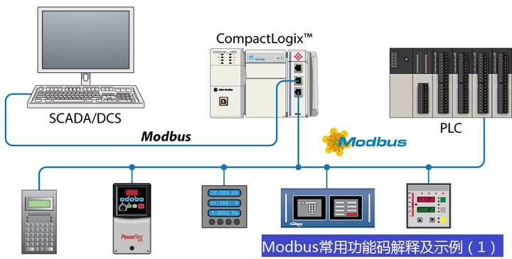 Modbus常用功能码解释及示例（1） - 知乎