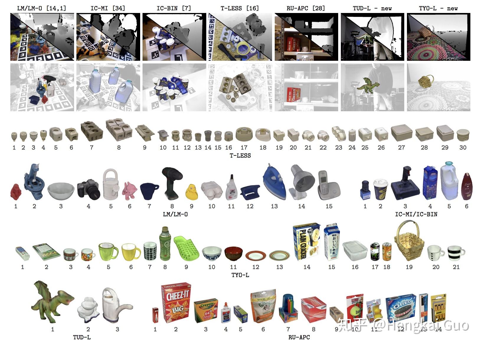 3D Object Detection和6D Pose Estimation有什么异同？ - 知乎