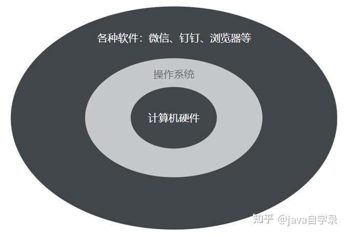 【java基础篇】-Day001-环境搭建 - 知乎