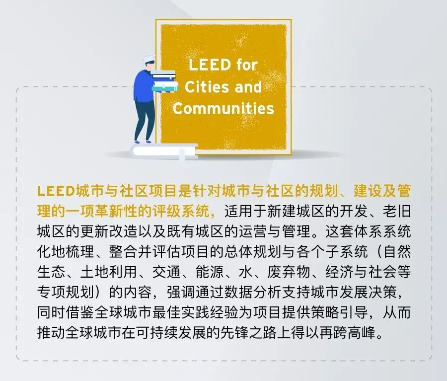 从 0 开始了解 LEED【LEED 硬核拆解】 - 知乎