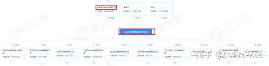 「MPAcc财经案例116」百亿鸭鸭，焕发第二春 - 知乎