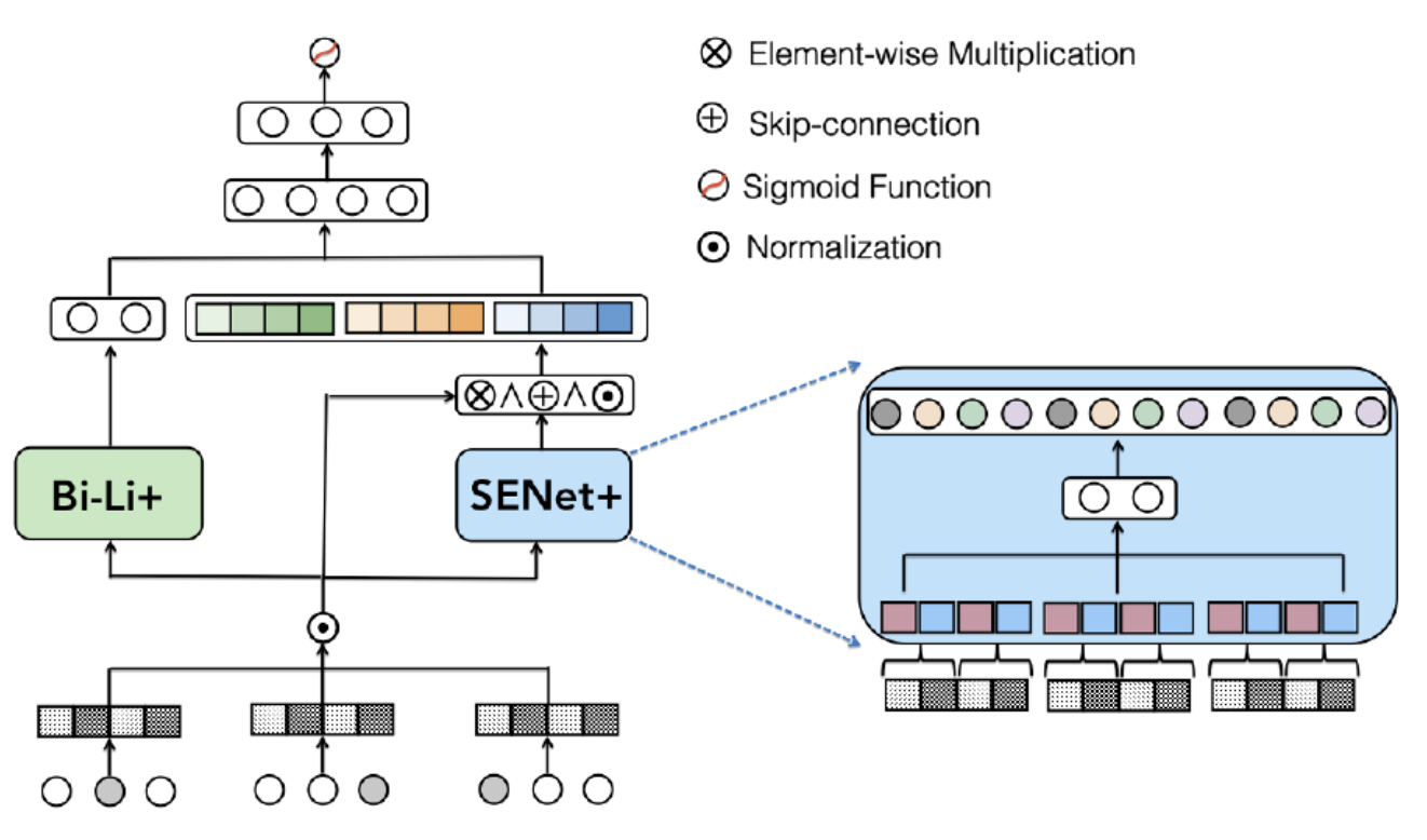 CIKM'23推荐系统论文整理-Part 1 - 知乎