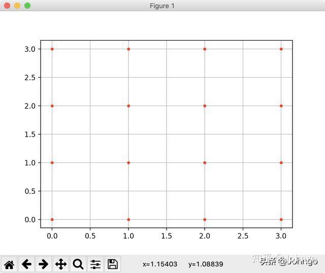 通俗理解numpy.meshgrid() - 知乎