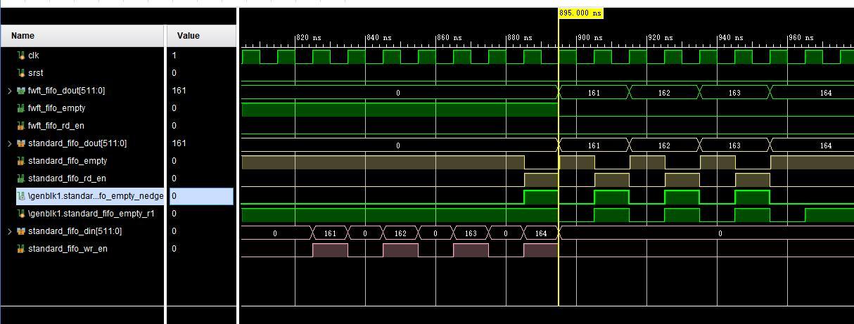 利用standard_fifo实现fwft_fifo（国产FPGA需要的需求） - 知乎