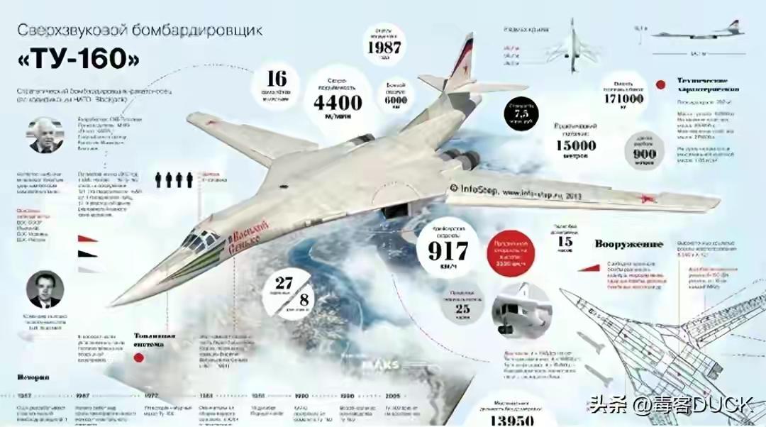 俄罗斯禁止出口的NK-32涡扇发动机，真的技术遥遥领先吗？ - 知乎