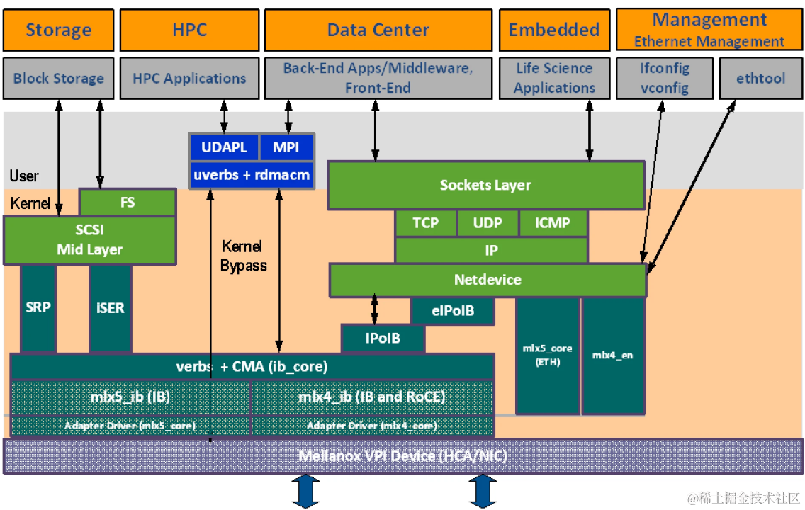 什么是InfiniBand，它和以太网的区别在于什么？ - 知乎