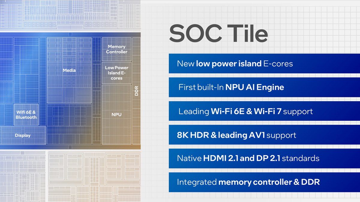 Meteor Lake multi-tile 架构研读 - 知乎