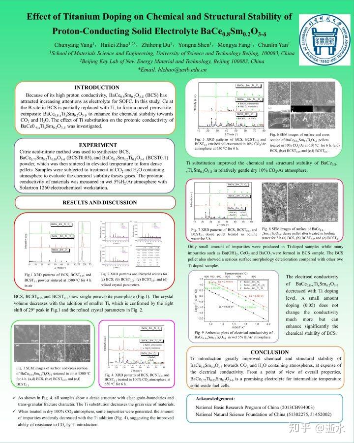 学术论文Poster制作经验总结 - 知乎