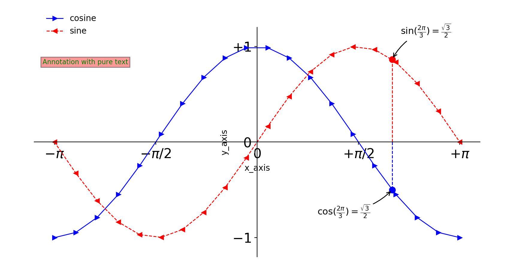 零： python matplotlib 画图进阶（含完整代码） - 知乎