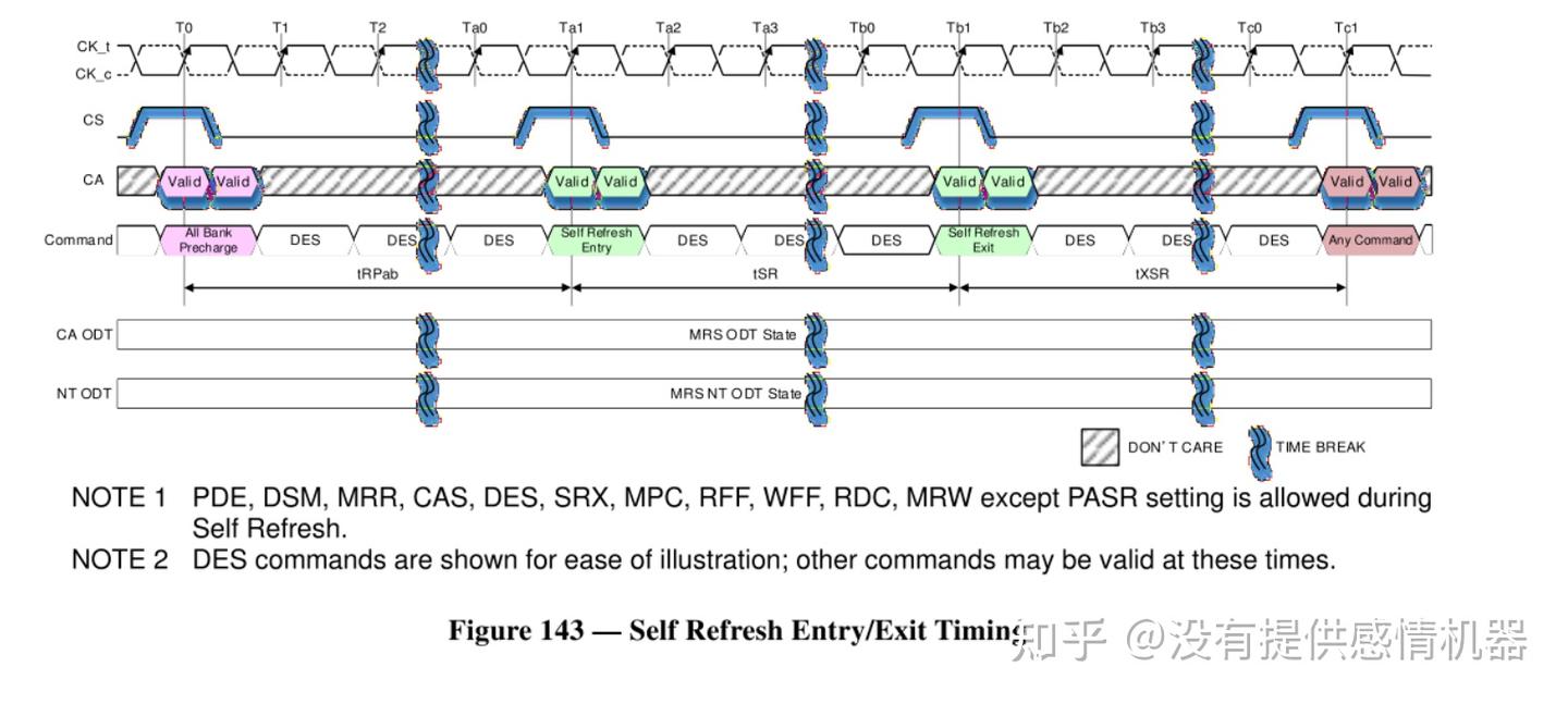 LPDDR5/5X 协议解读（七）Refresh operation - 知乎