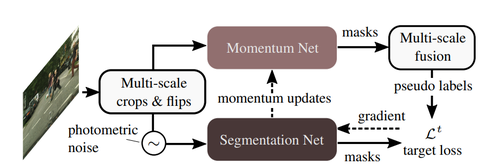 【CVPR2021语义分割】STDC语义分割网络|BiSeNet的轻量化加强版 - 知乎