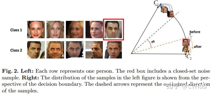 硬刚 ArcFace！| ECCV 2022 人脸识别新方法 BoundaryFace：一种基于噪声标签自校正框架(附源码实现) - 知乎