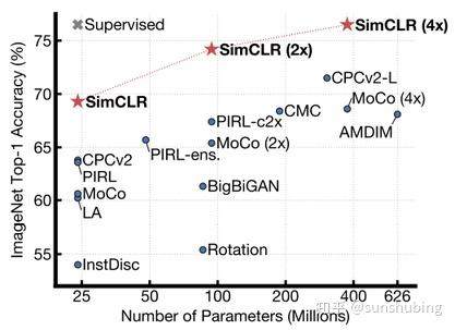 图解SimCLR框架 - 知乎