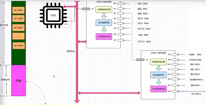 图解通用网络IO底层原理、Socket、epoll、用户态内核态······ - 知乎