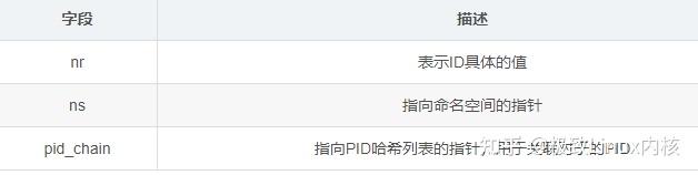深入理解Linux进程ID号 - 知乎