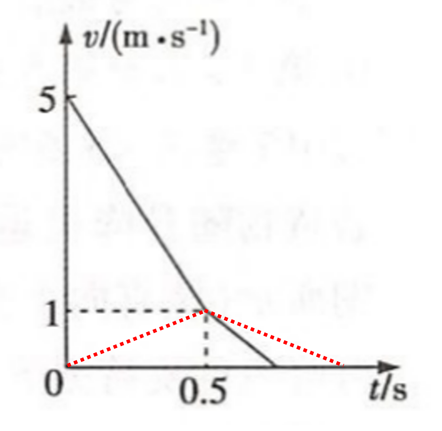 高中物理必修一·板块模型 - 知乎