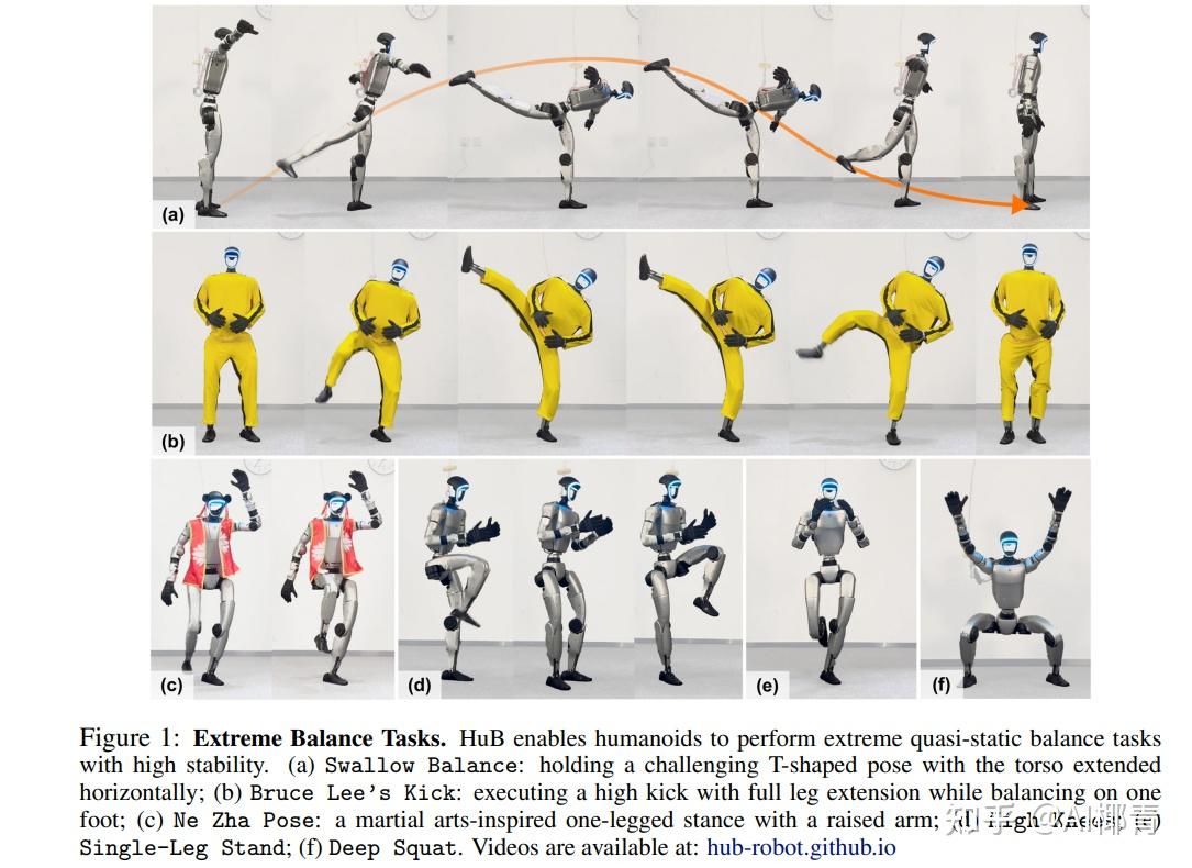 HUB：人形机器人极限平衡控制 - 知乎