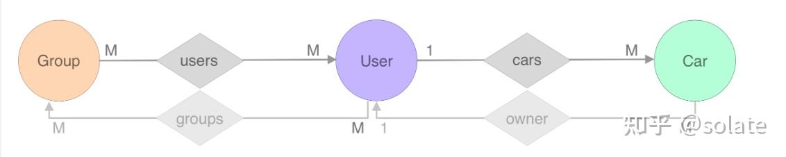ent -- go orm 操作数据库mysql - 知乎