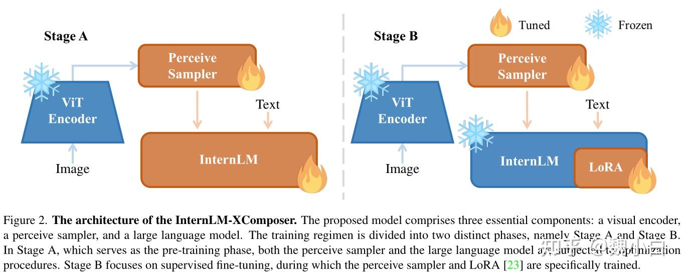 InternLM-XComposer看图速读 - 知乎