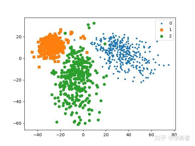Neighbourhood Component Analysis - 知乎