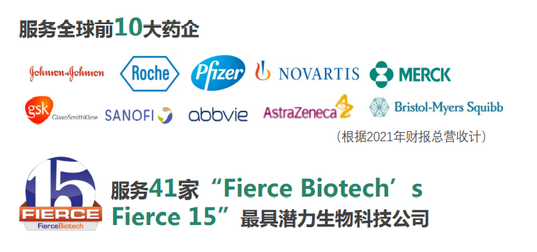 CXO赛道：稳控CRO基本盘，再打+CDMO组合拳的维亚生物 - 知乎