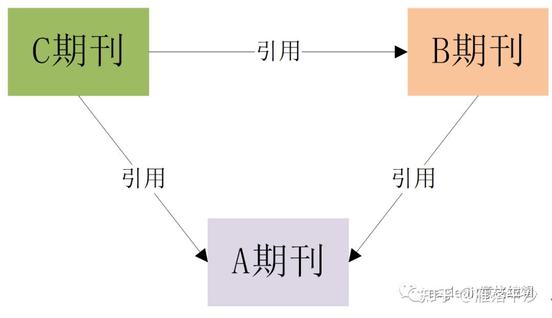 一文读懂期刊的SJR指标 - 知乎