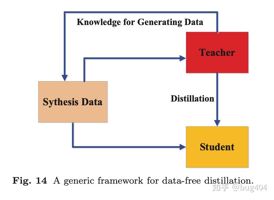 知识蒸馏综述Knowledge Distillation: A Survey解读 - 知乎