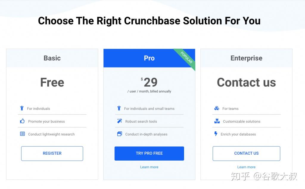 Crunchbase是什么？怎么用? - 知乎