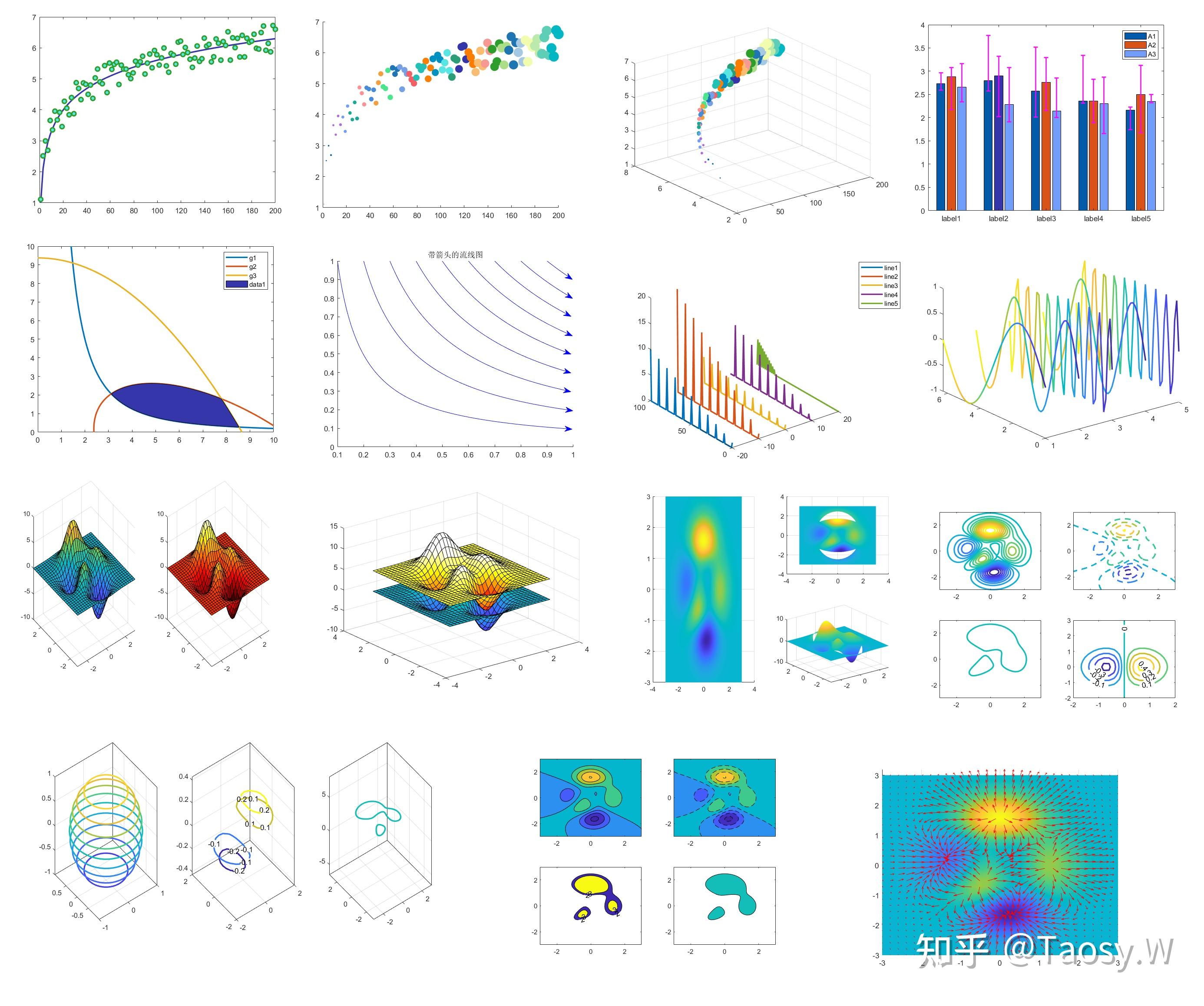 有哪些用MATLAB绘制的绝美图案？ - 知乎