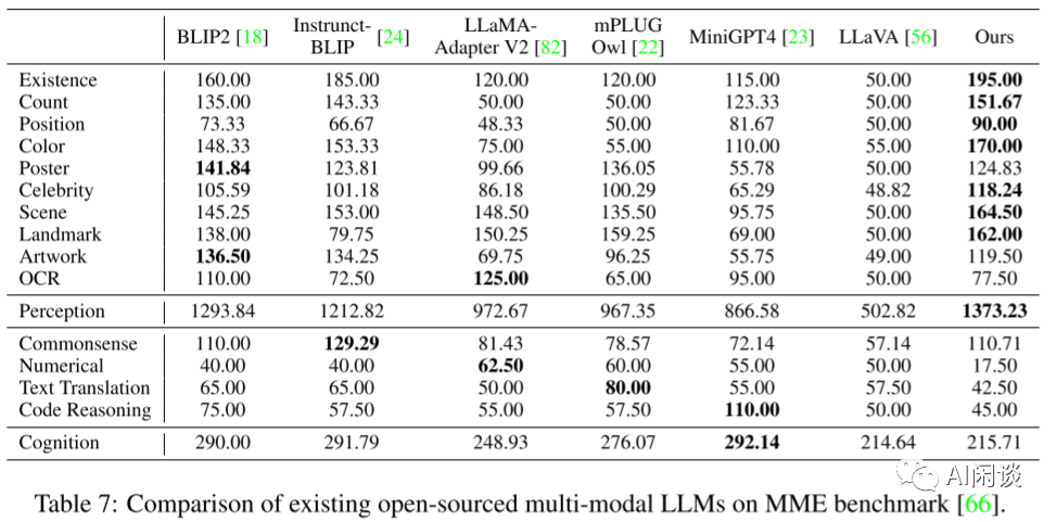 最全 LMM 评估指标汇总：20+模型、7个维度 - 知乎