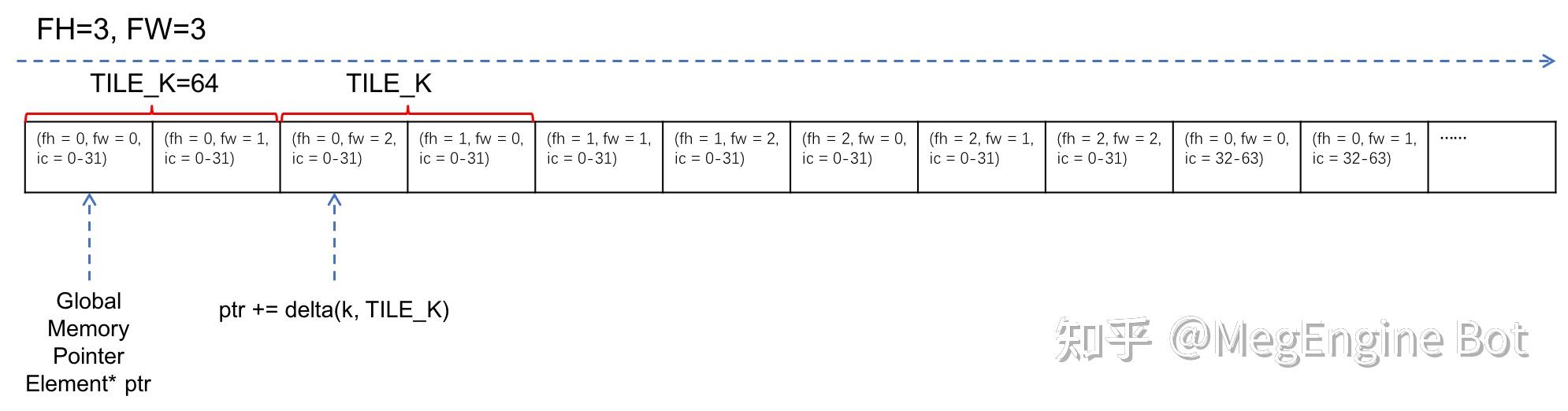 MegEngine TensorCore 卷积算子实现原理 - 知乎