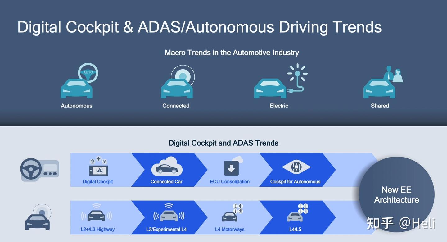 浅谈高通第4代骁龙数字座舱平台SA8295 - 知乎