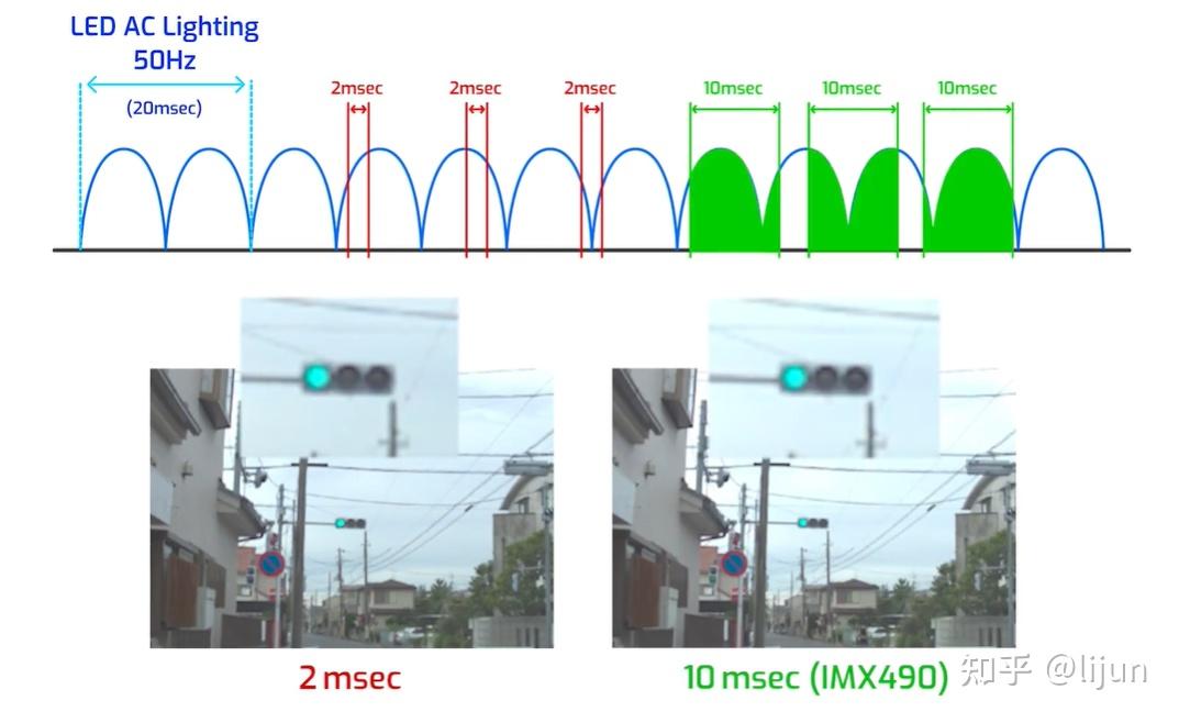 IMX490介绍 - 知乎