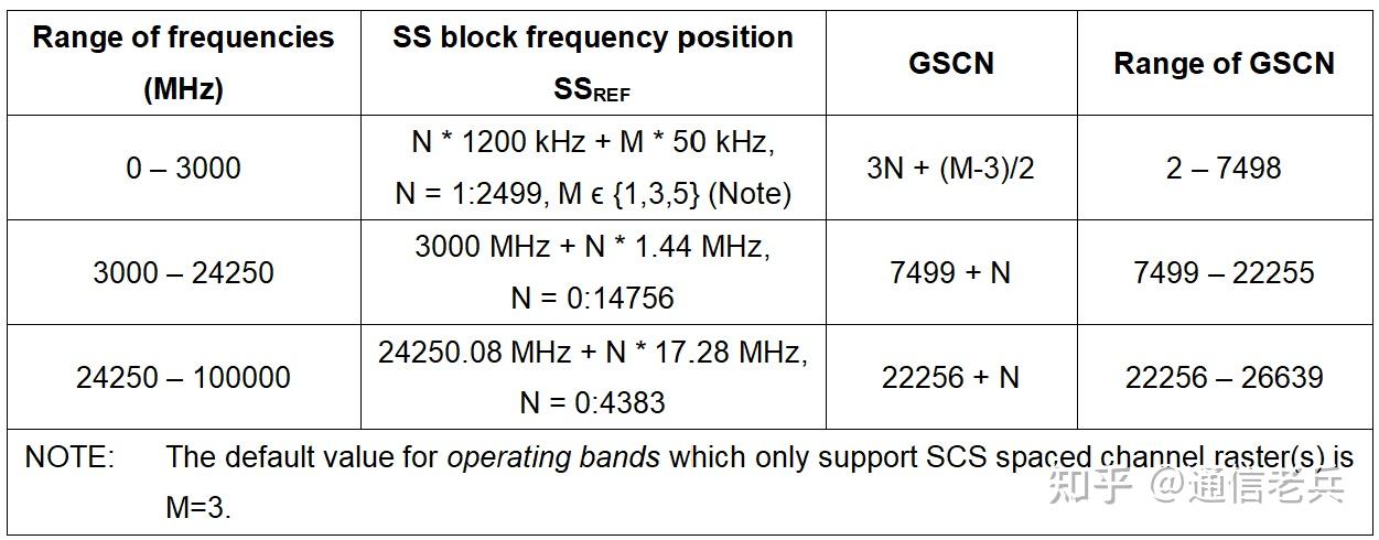 5G NR扫频和4G扫频的区别 - 知乎