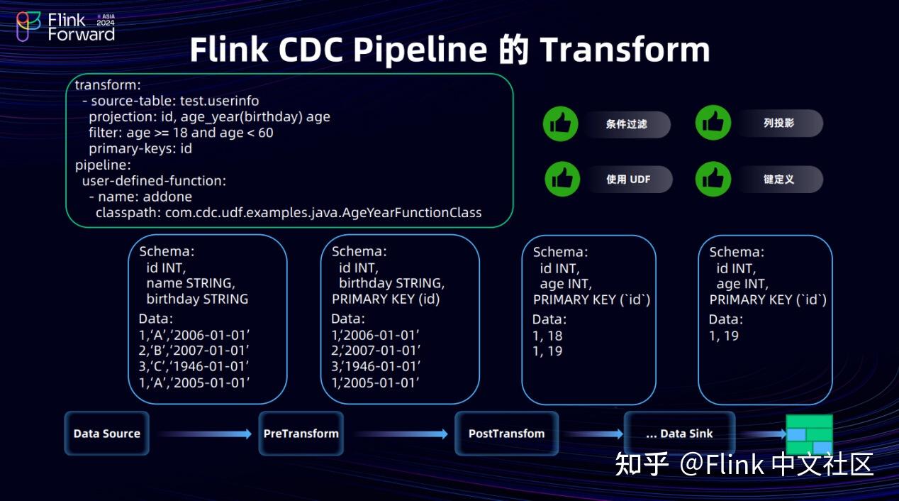 Dinky 和 Flink CDC 在实时整库同步的探索之路 - 知乎