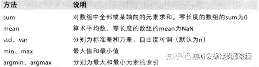 Python数据分析之numpy基础 3 知乎 5397