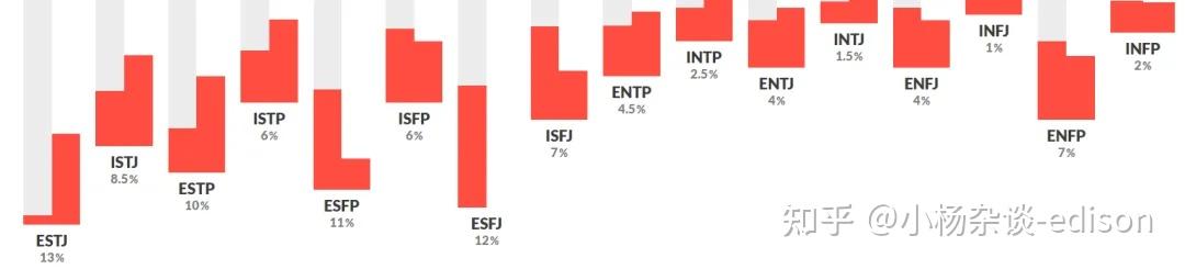 聊聊MBTI之TP人 - 知乎