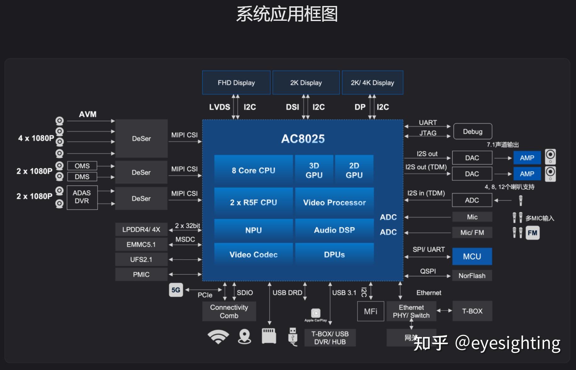 【智驾平台】自动驾驶计算&域控平台-杰发 - 知乎