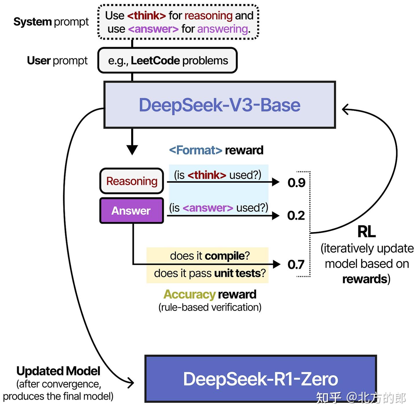 图解推理大模型（Reasoning LLMs），DeepSeek-R1与测试时计算的革命性突破 - 知乎