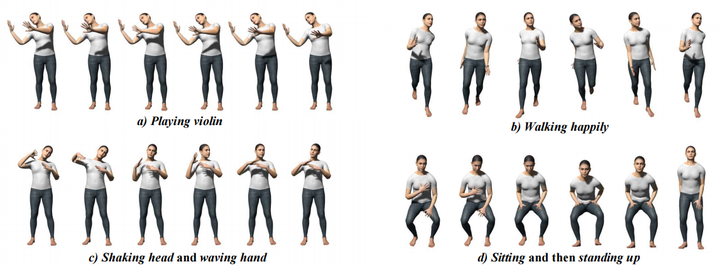 [Novel][精读]MotionDiffuse: Text-Driven Human Motion Generation with ...