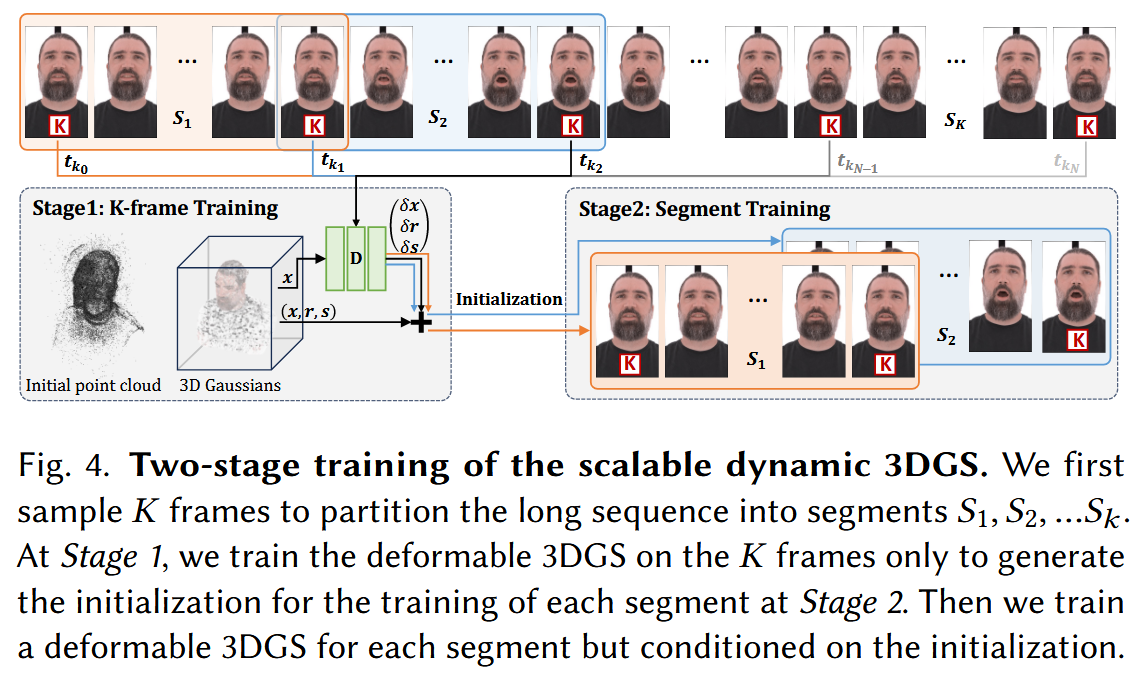 DifFRelight: Diffusion-Based Facial Performance Relighting [SIGGRAPH Asia 2024] - 知乎