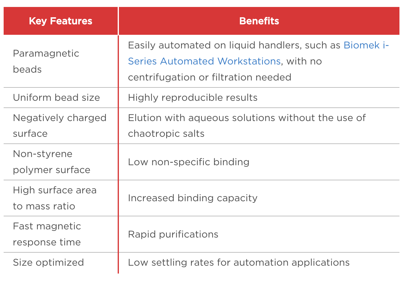 Bead-Based Technology - 知乎