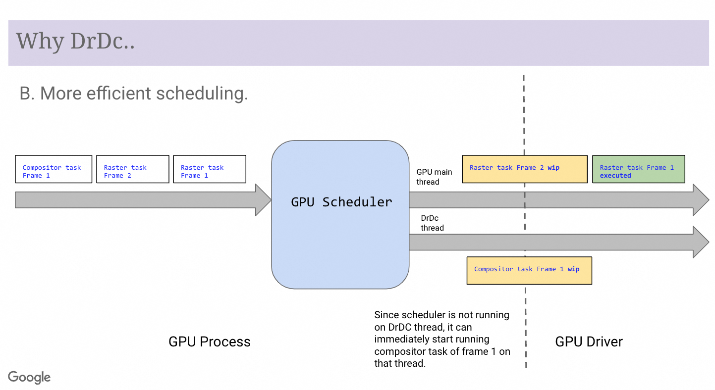 Chromium DrDc (Direct Rendering Display Compositor) 渲染架构解析 - 知乎