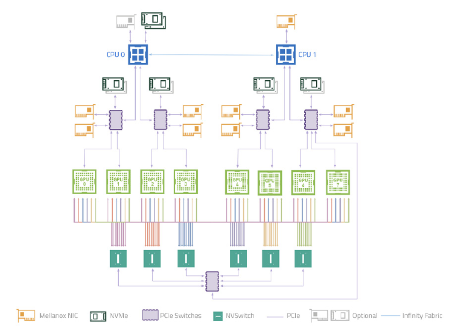 一文读懂nvidia-smi topo的输出 - 知乎