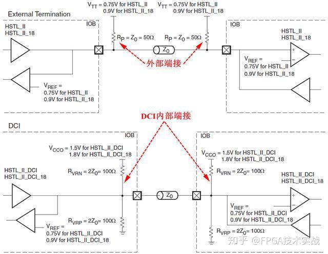 Xilinx 7系列SelectIO结构之IO标准和端接匹配（二） - 知乎