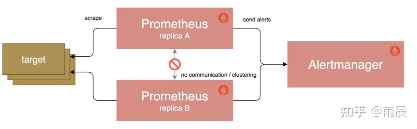 Prometheus-TSDB数据如何存储及查询（二） - 知乎