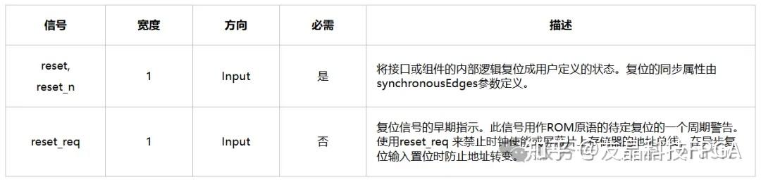 Altera FPGA 的 Avalon MM总线接口规范介绍（精简版） - 知乎