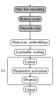 NIPS 24 | 改进MLP在表格数据表现 - 知乎