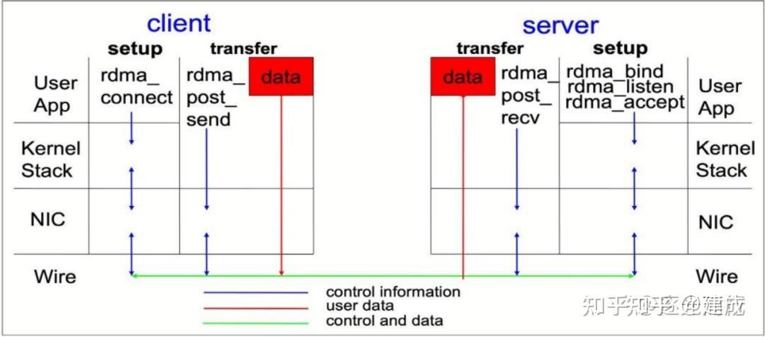 【AI基础】RoCE vs IB学习笔记 - 知乎