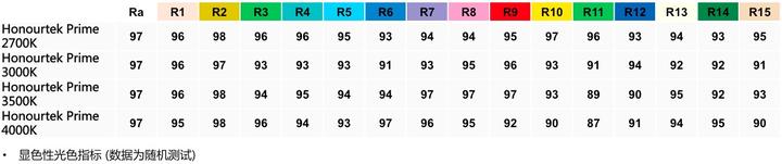 TM-30指标是什么？ - 知乎